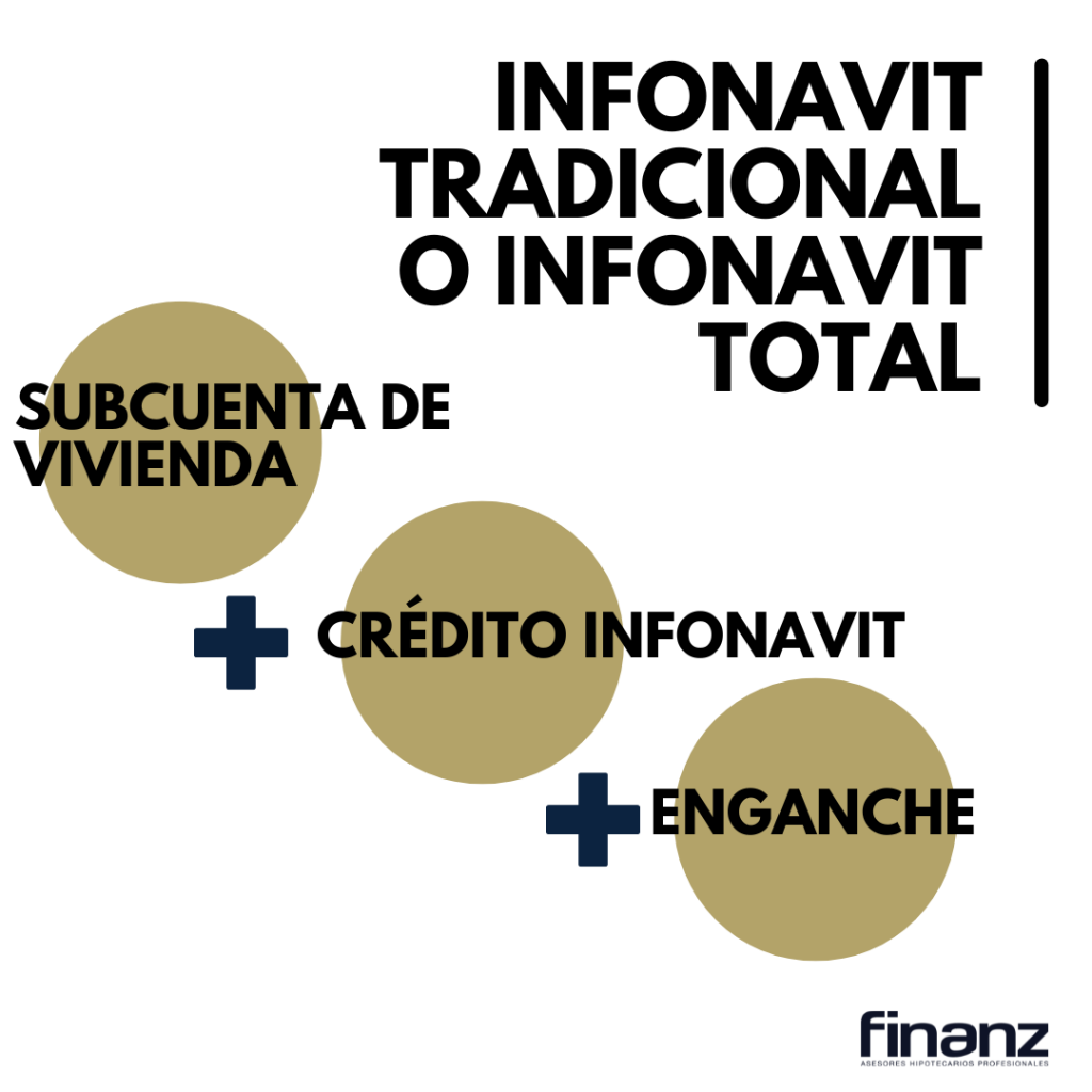 ¿Infonavit o Cofinavit? ¿Qué diferencia tienen? - Finanz MTY